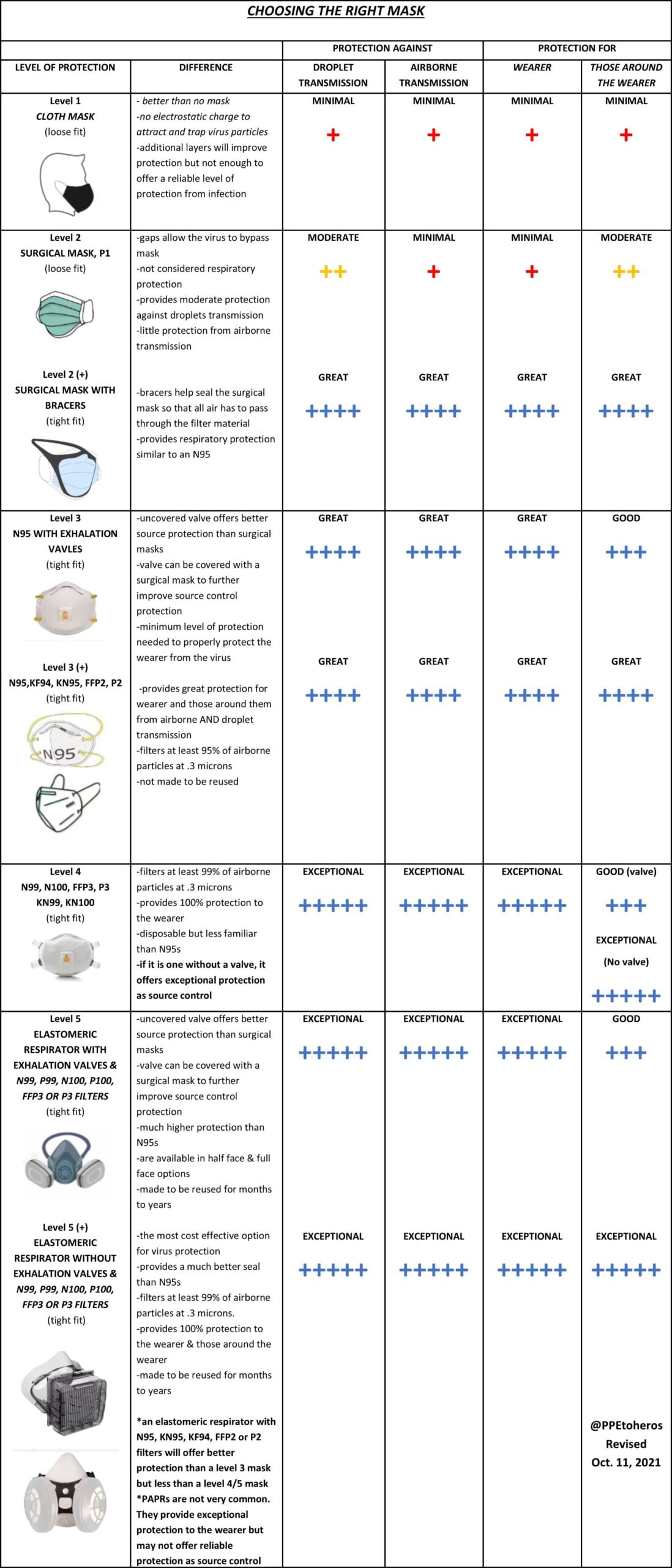 Masks/Respirators/Fit Test – Covid Toolbox