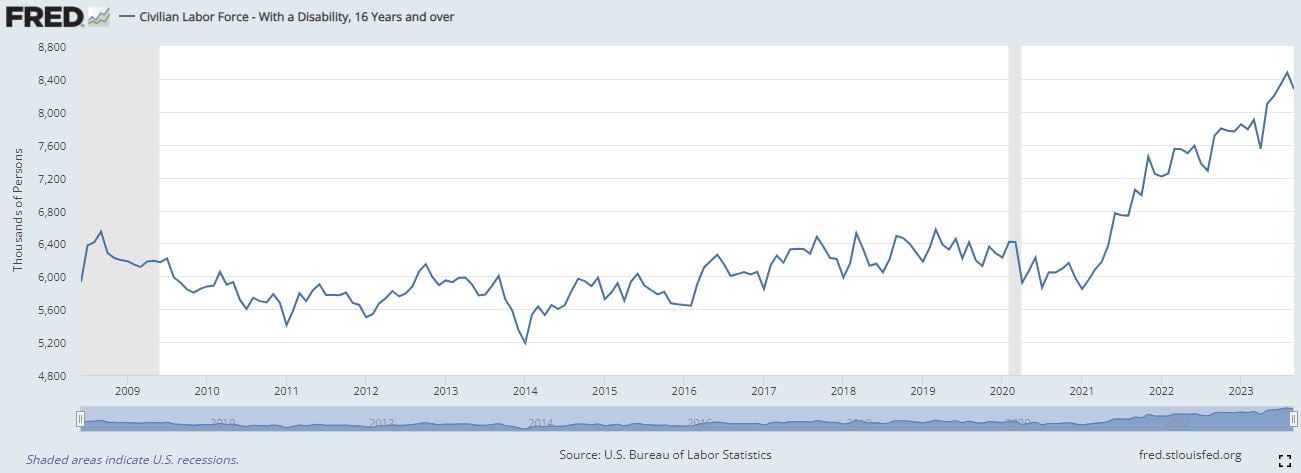 Long Covid – Covid Toolbox